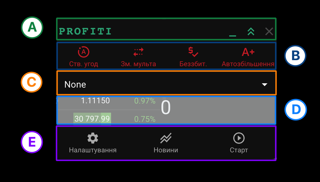 PROFITI